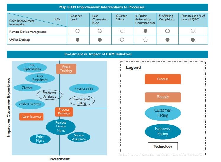 A Value Based Approach to Improve Customer Experience - Wipro