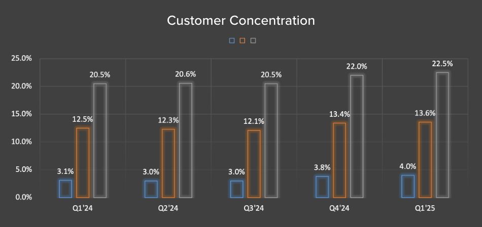 Wipro's Operational Metrics: Key Performance Indicators | Wipro Investors