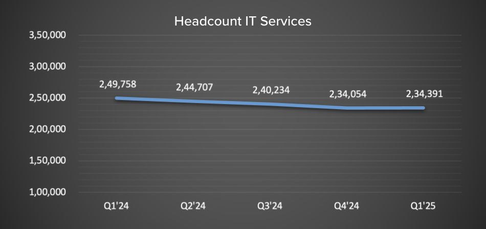 Wipro's Operational Metrics: Key Performance Indicators | Wipro Investors