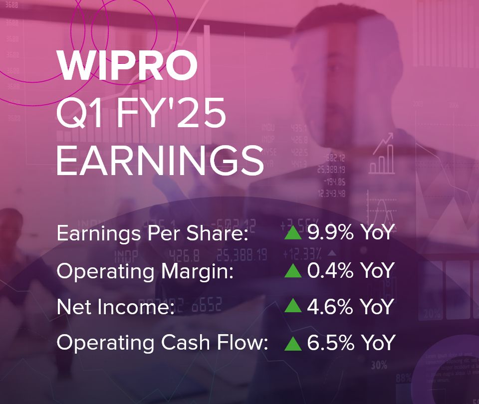 www.wipro.com - urlscan.io